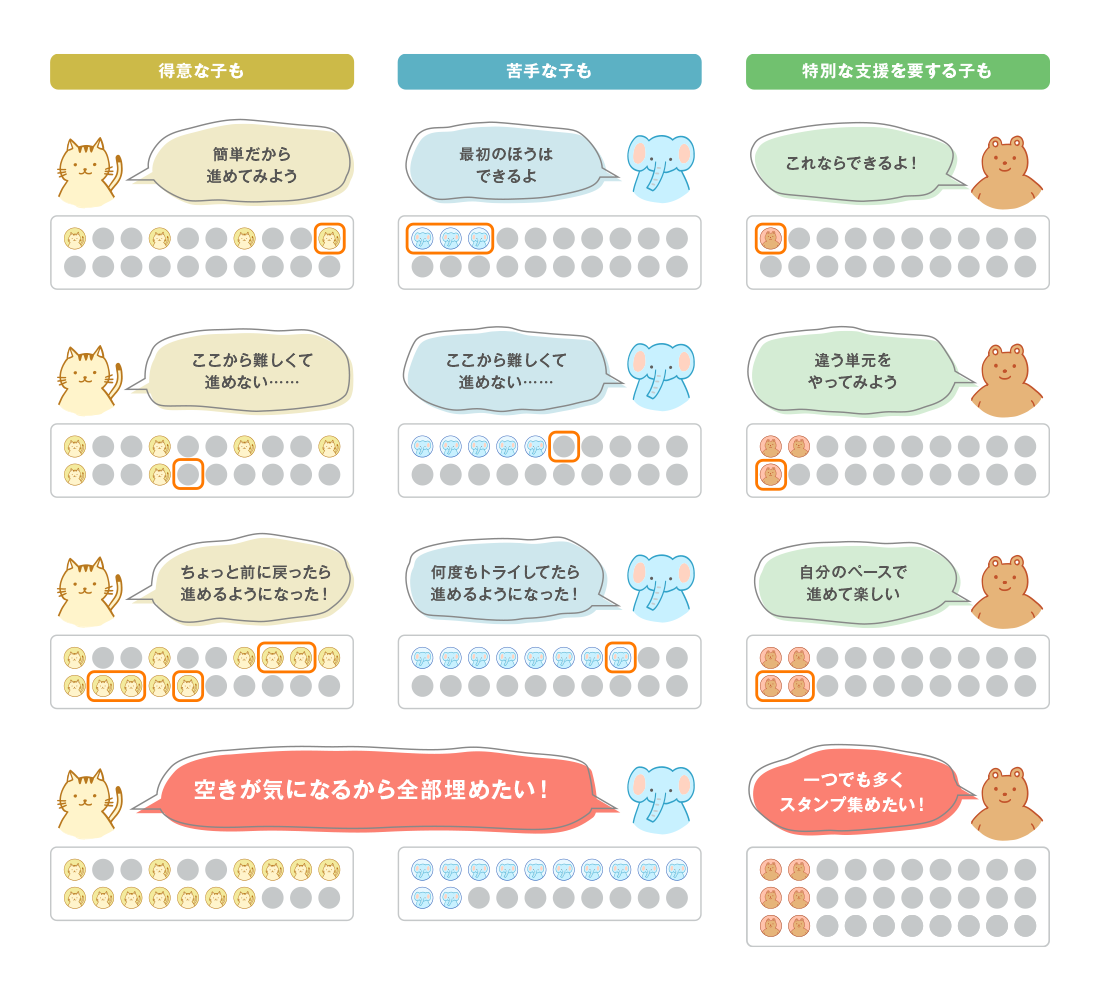 まなびスタンプ – NPO法人教室ICT実践会